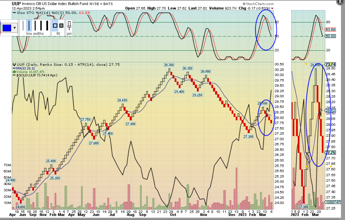 Dollar Index drop « OASIS FORUM