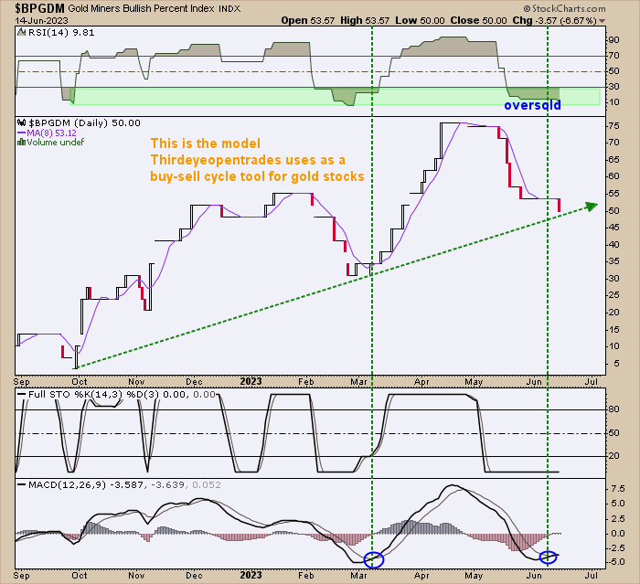 A few charts « OASIS FORUM