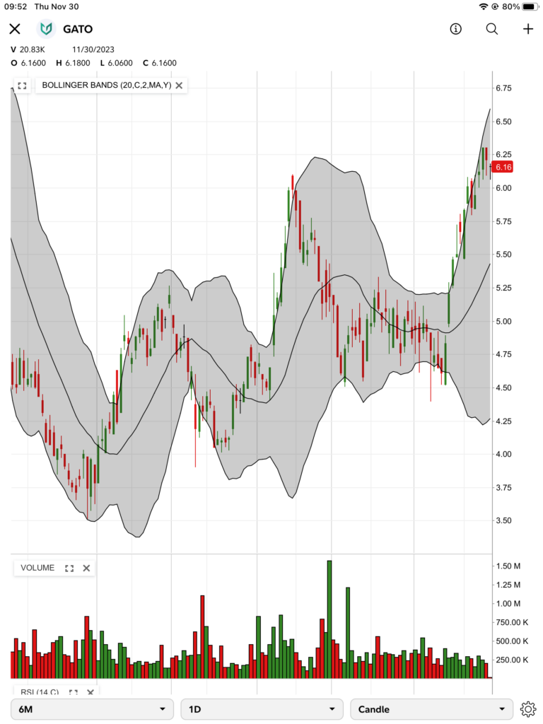 Typical chart « OASIS FORUM